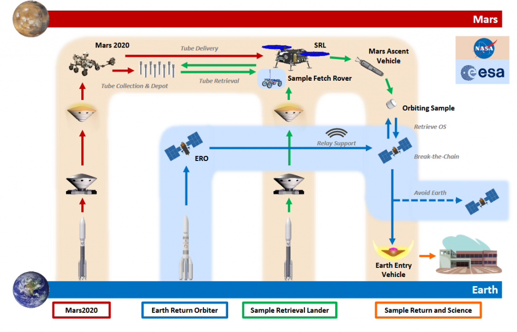 What Is Concept Of Operations Defensebridge