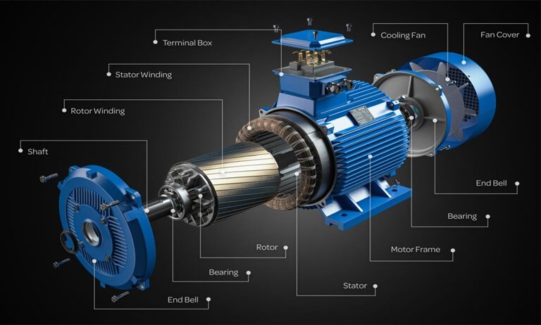 How Does Electric Motor Work Defensebridge